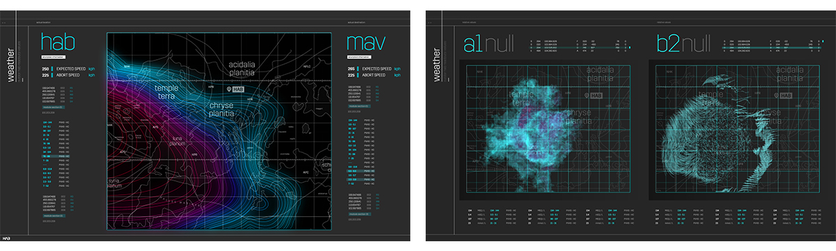 The Martian: from science fact to science fiction - Territory Studio